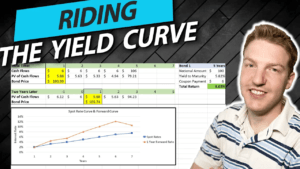 Riding the Yield Curve Excel Workbook | Ryan OConnell, CFA