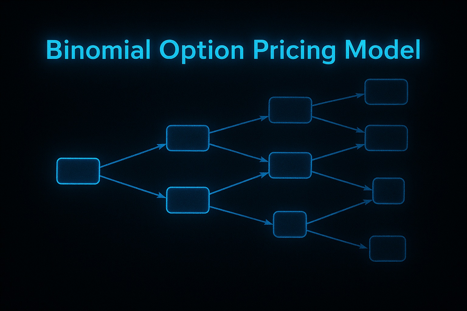 Binomial Option Pricing Model Calculator | Free!