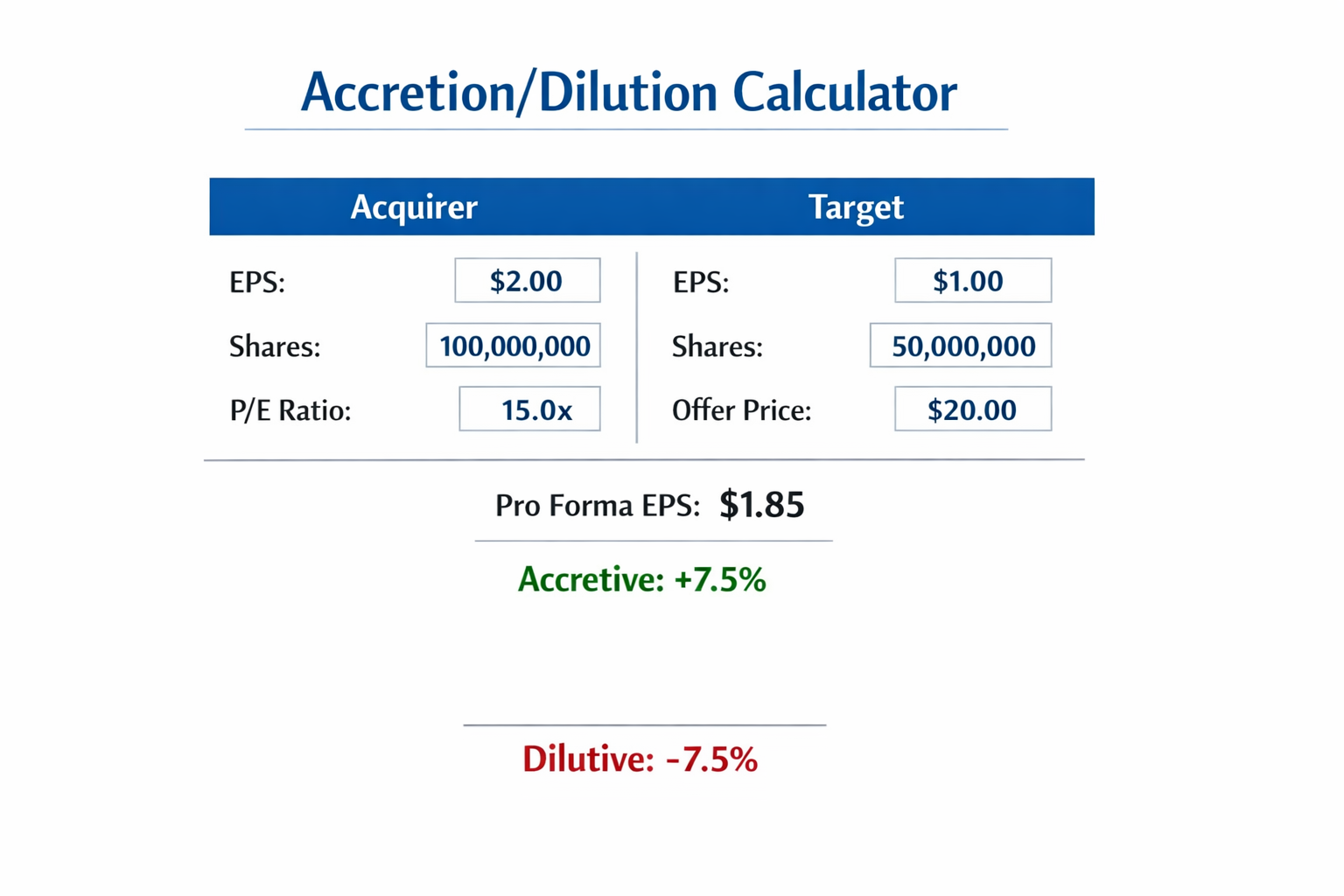 Accretion Dilution Calculator: M&A EPS Impact Analysis | Ryan O'Connell ...