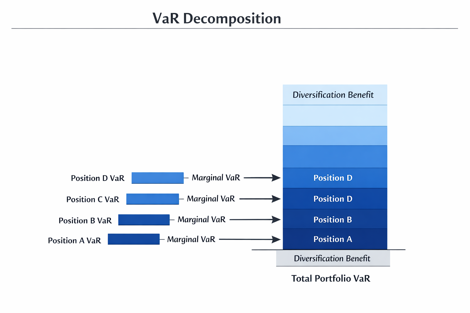 Portfolio VaR & Risk Decomposition: Component and Marginal VaR | Ryan ...