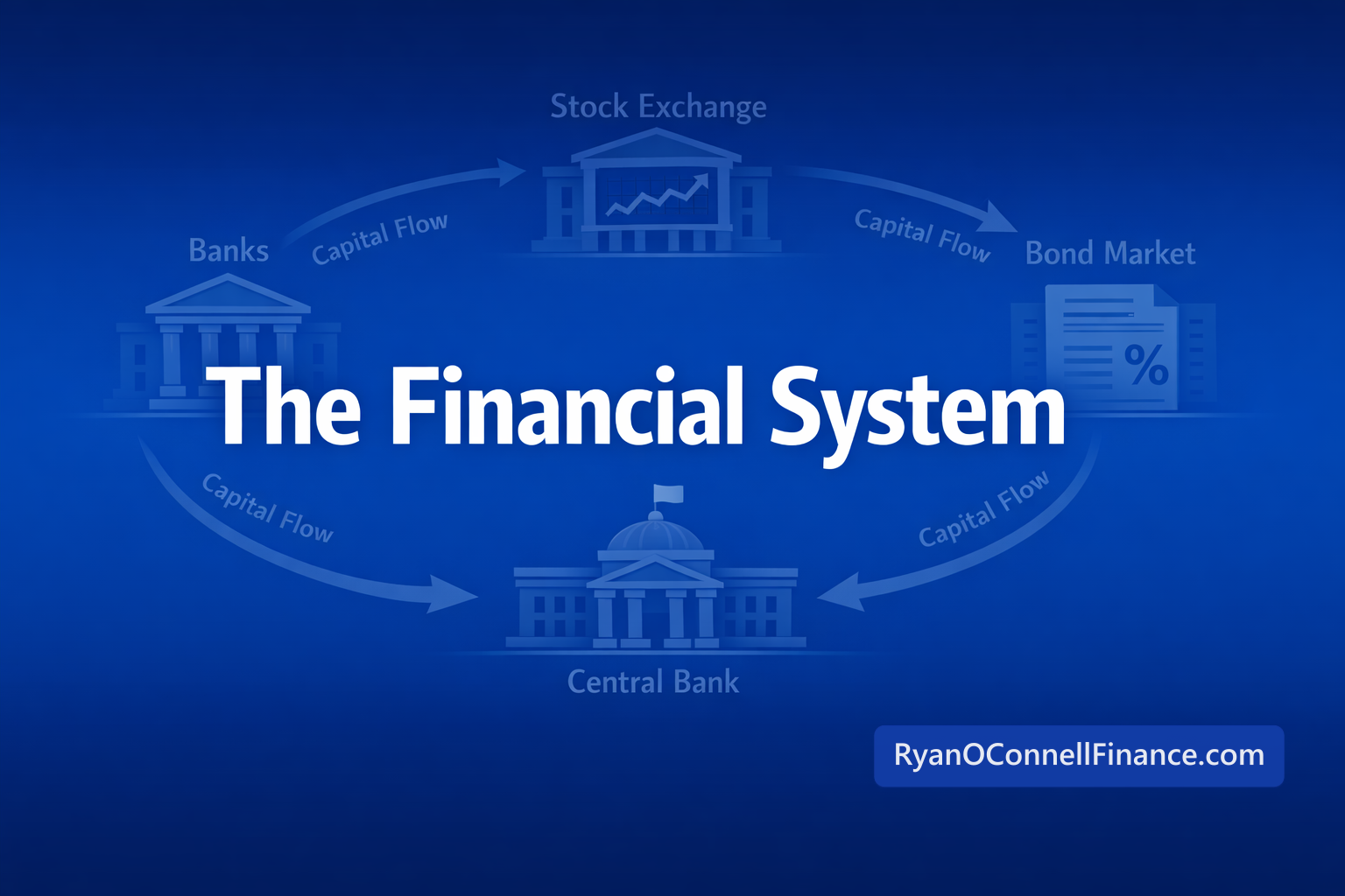 The Financial System: Markets, Intermediaries & Regulation | Ryan O ...